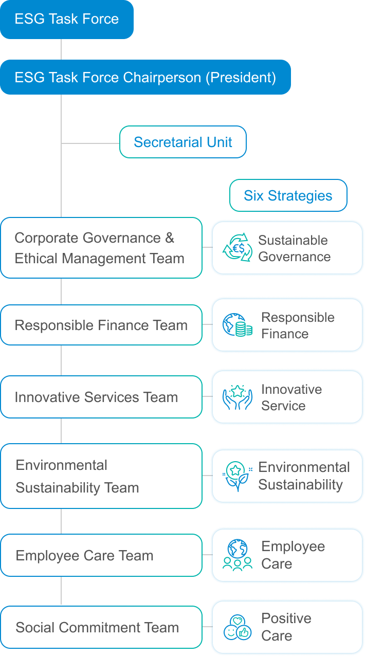 ESG Task Force -Fubon Securities
